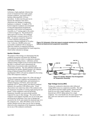 3M ACCR (Aluminum Conductor Composite Reinforced) - Overheadline ...