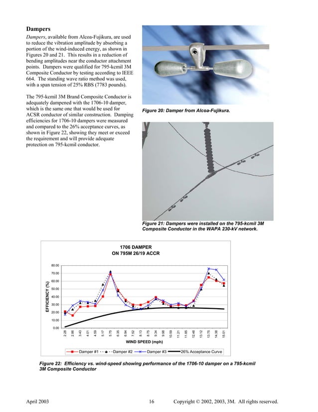 3M ACCR (Aluminum Conductor Composite Reinforced) - Overheadline ...