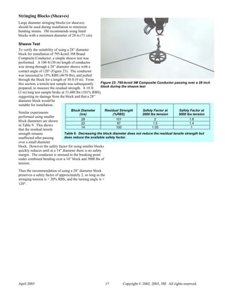 3M ACCR (Aluminum Conductor Composite Reinforced) - Overheadline ...