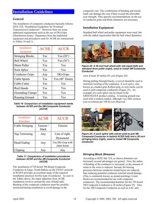 3M ACCR (Aluminum Conductor Composite Reinforced) - Overheadline ...