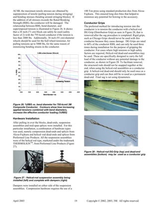 3M ACCR (Aluminum Conductor Composite Reinforced) - Overheadline ...