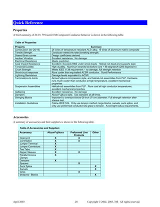 3M ACCR (Aluminum Conductor Composite Reinforced) - Overheadline ...