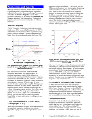 3M ACCR (Aluminum Conductor Composite Reinforced) - Overheadline ...
