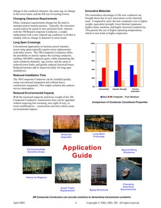 3M ACCR (Aluminum Conductor Composite Reinforced) - Overheadline ...