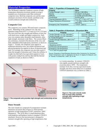 3M ACCR (Aluminum Conductor Composite Reinforced) - Overheadline ...