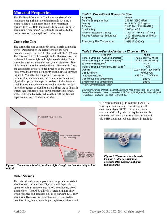3M ACCR (Aluminum Conductor Composite Reinforced) - Overheadline ...