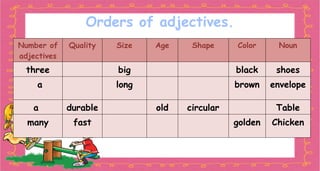 Series of Adjectives for Grade 3 Students | PPTX