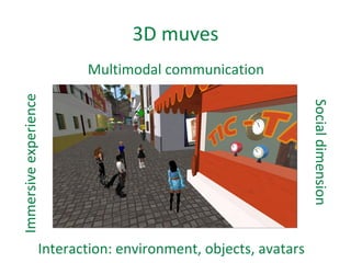 Developing a Multimodal Transcription to account for Interaction in 3D ...