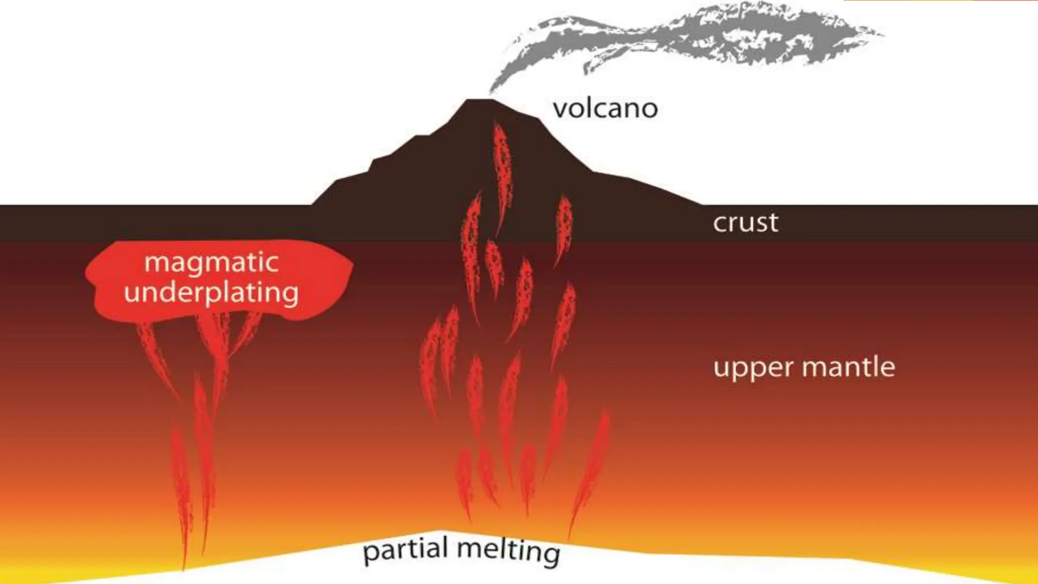 MAGMATISM, PARTIAL MELTING, AND TECTONIC SETTING.pptx