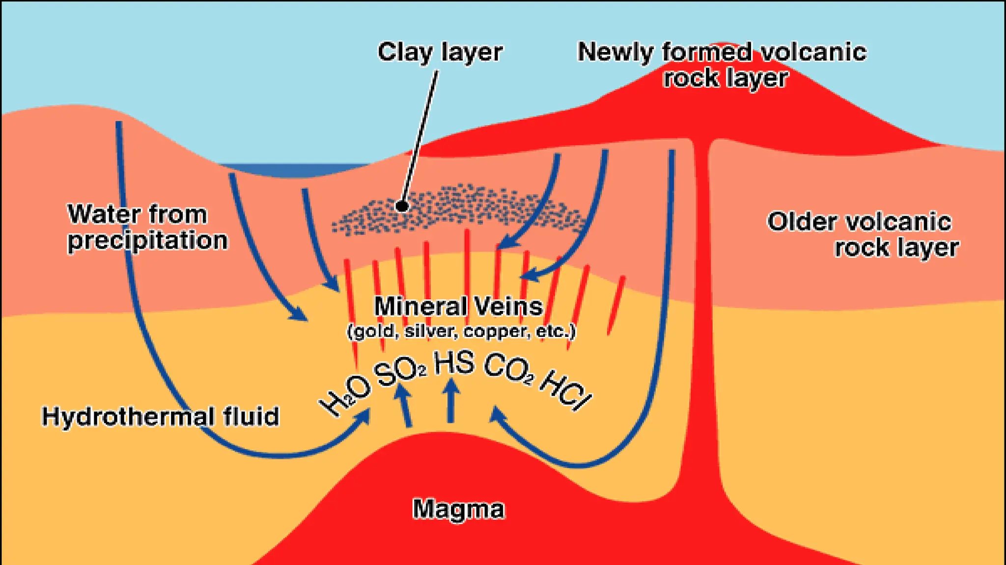 MAGMATISM, PARTIAL MELTING, AND TECTONIC SETTING.pptx