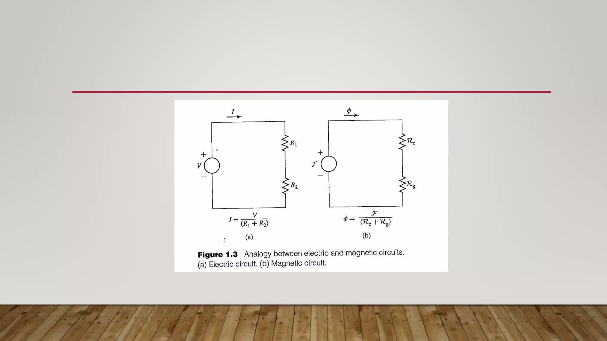 3_Magnetic Circuits.pptx