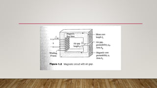 3_Magnetic Circuits.pptx