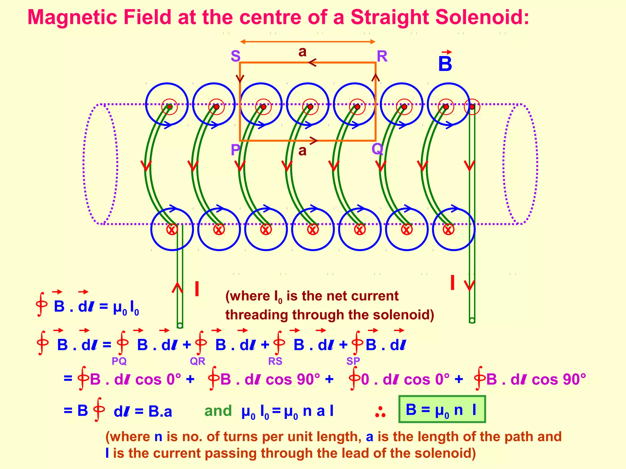 Magnetic Effects Of Current Class 12 Part-3 | PPT