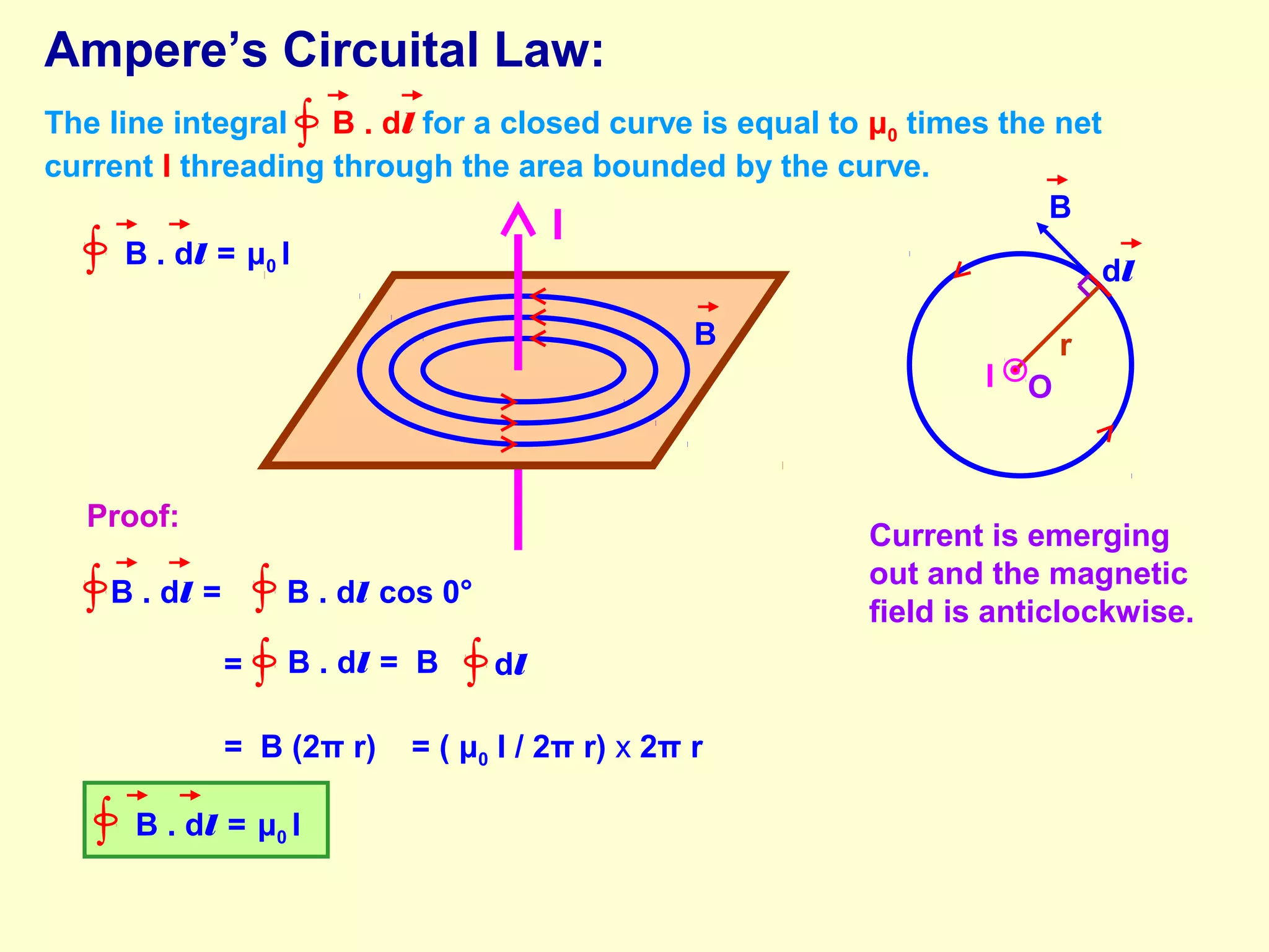 3 magnetic effect-of_current_3 | PPT