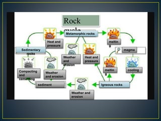 3 main categories of rocks | PPTX