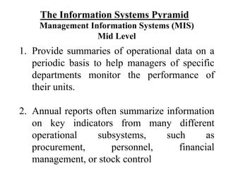 management of information system | PPT