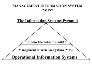 management of information system | PPT