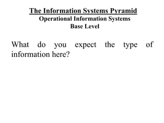 management of information system | PPT