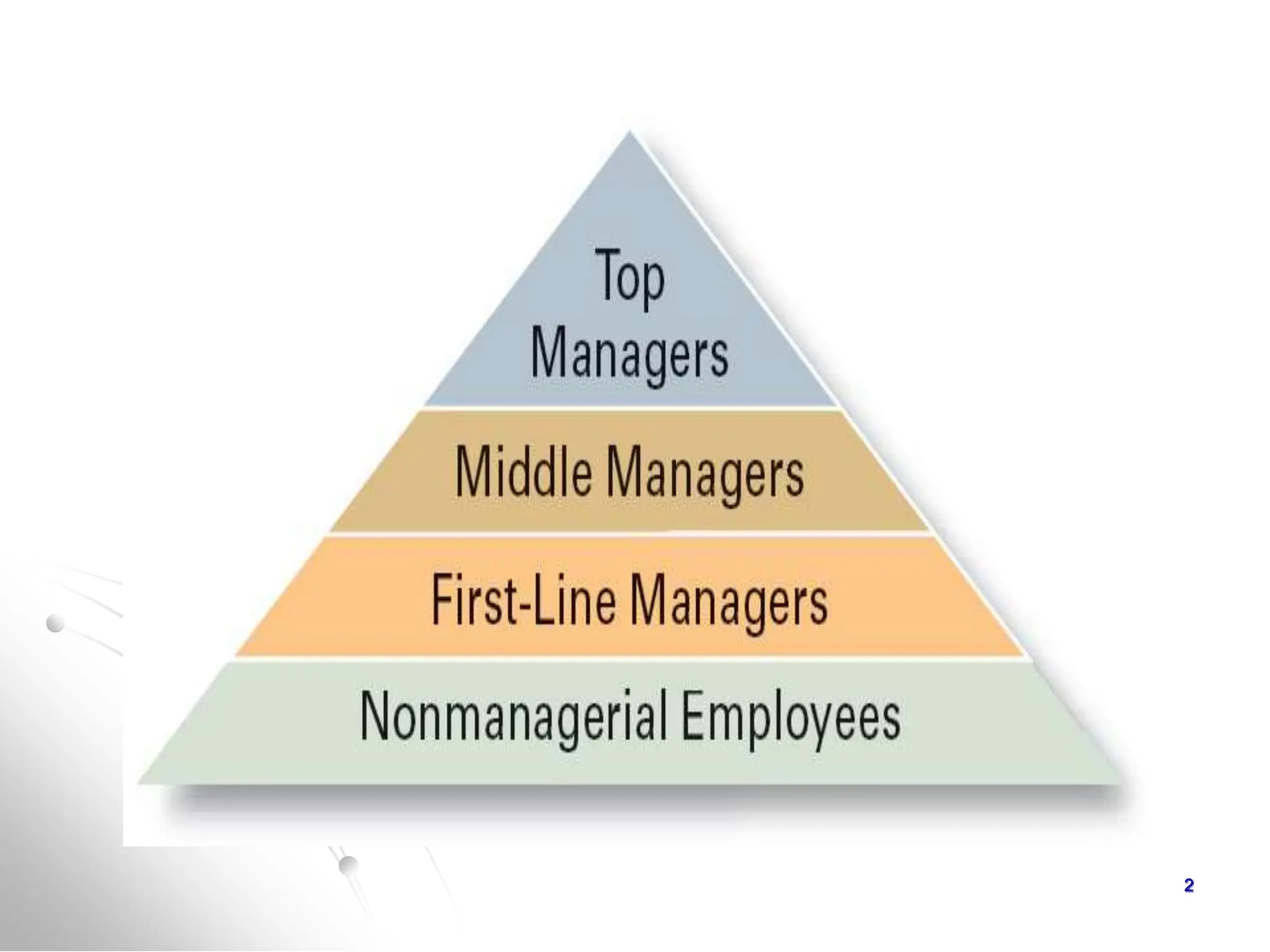3 managerial level.pptx for comprensive nursing | PPT