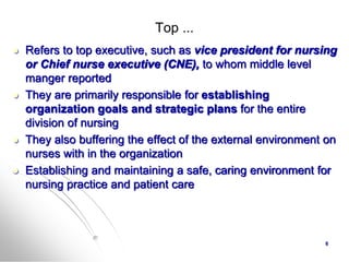 3 managerial level.pptx for comprensive nursing | PPT