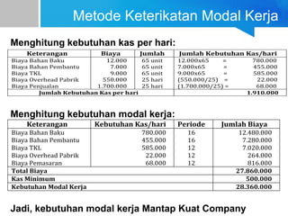 3 manajemen modal_kerja_new | PPT