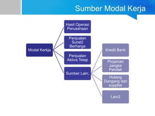 3 manajemen modal_kerja_new | PPT
