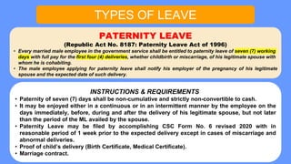 LEAVE OF ABSENCESaaaaaaaaaaqaaaaaaa.pptx
