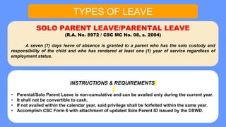 LEAVE OF ABSENCESaaaaaaaaaaqaaaaaaa.pptx