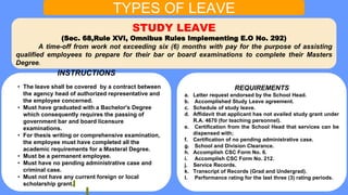 LEAVE OF ABSENCESaaaaaaaaaaqaaaaaaa.pptx