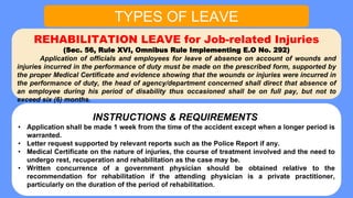 LEAVE OF ABSENCESaaaaaaaaaaqaaaaaaa.pptx