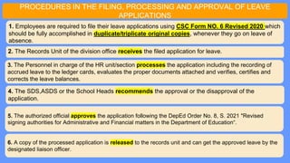 LEAVE OF ABSENCESaaaaaaaaaaqaaaaaaa.pptx