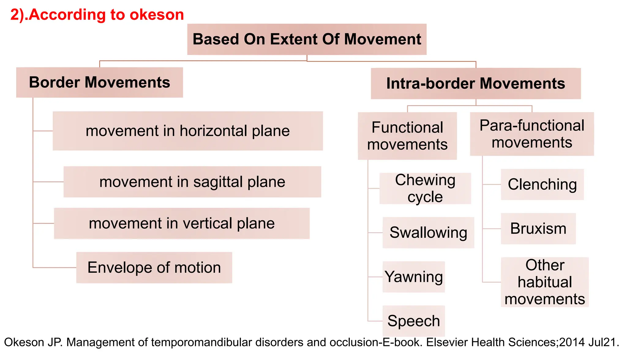 MANDIBULAR MOVEMENTS in Prosthodontics By Dr kavan doshi | PPT