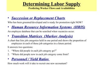 Manpower planning process | PPT