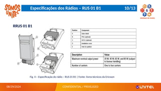 3Manual Básico De Instrução Rádio Ericsson Para Técnico de Campo_V2 ...