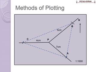 3 maps & plane table surveying. plane table surveying | PPSX | Drawing ...
