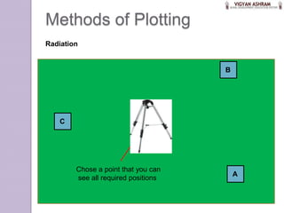 3 maps & plane table surveying. plane table surveying | PPSX | Drawing ...