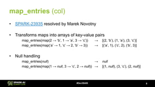 Extending Spark SQL API with Easier to Use Array Types Operations with Marek Novotny and Jan ...