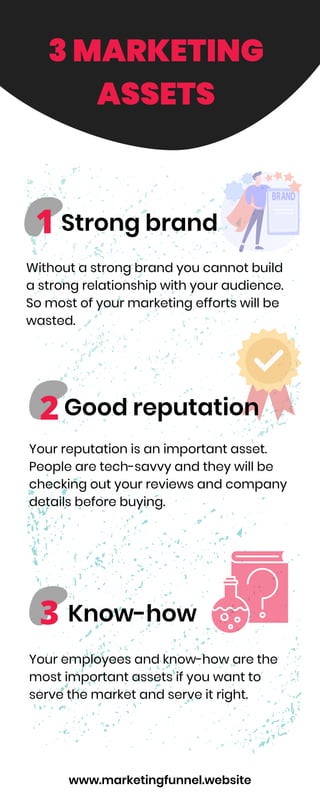 3 marketing assets.pdf