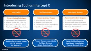 This is Next-Gen IT Security - Introducing Intercept X | PPT