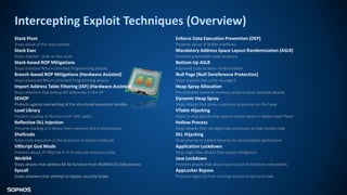 This is Next-Gen IT Security - Introducing Intercept X | PPT
