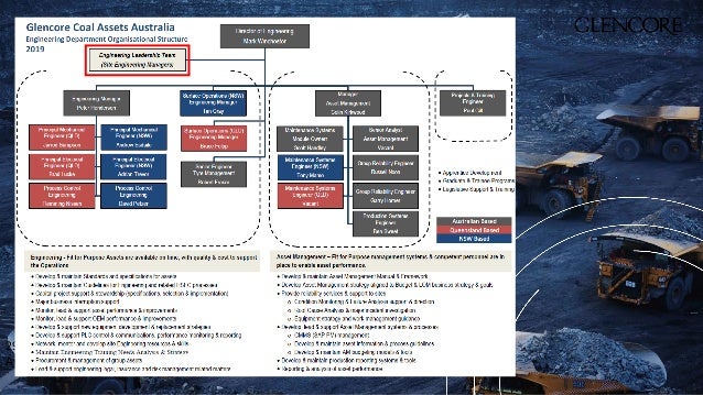 Where Glencore Coal Assets Australia stands - Mark Winchester