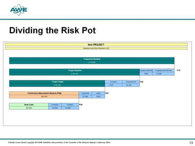 Risk contingency and management reserve | PPTX