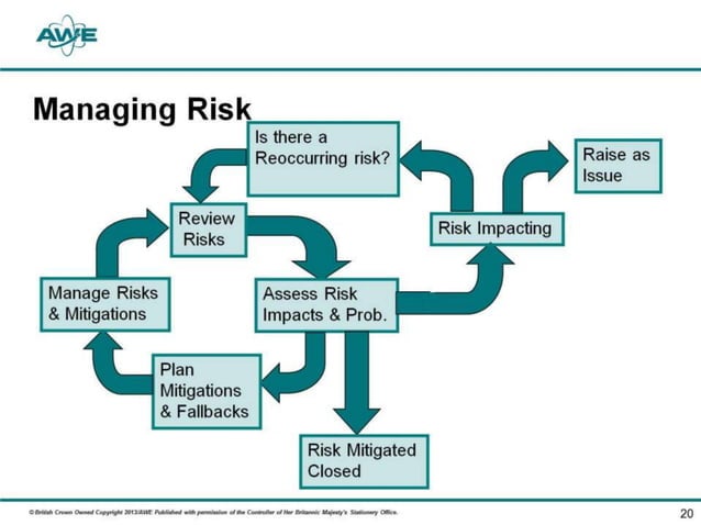 Risk contingency and management reserve | PPTX