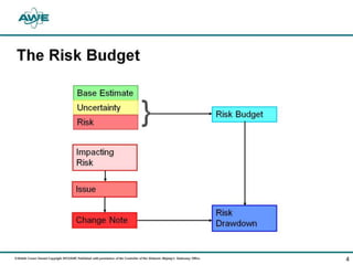 Risk contingency and management reserve | PPT