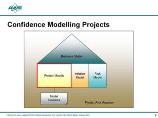 Risk contingency and management reserve | PPT