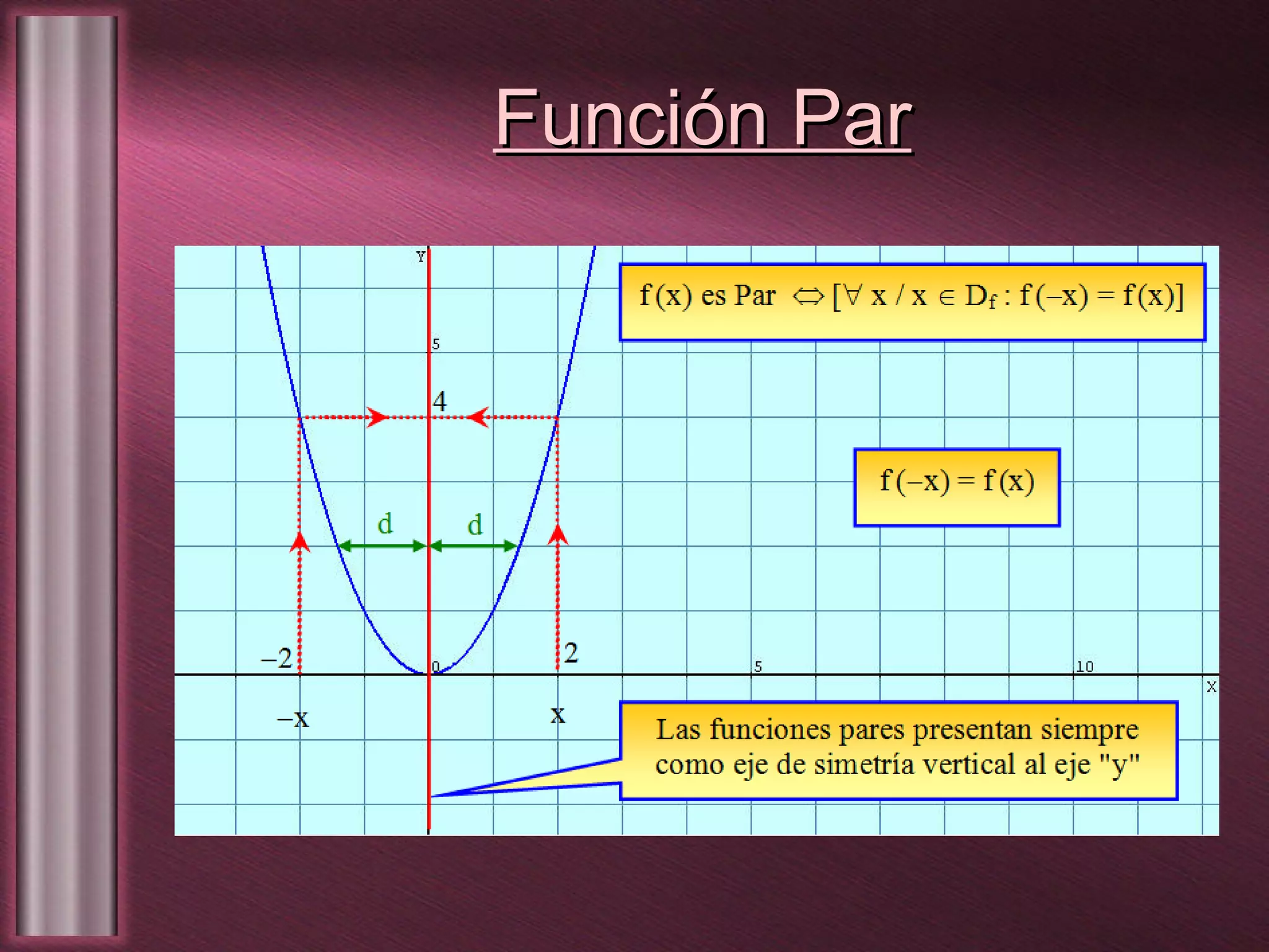 3) Función Par e Impar | PPT