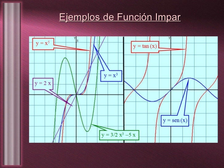 3) Función Par e Impar