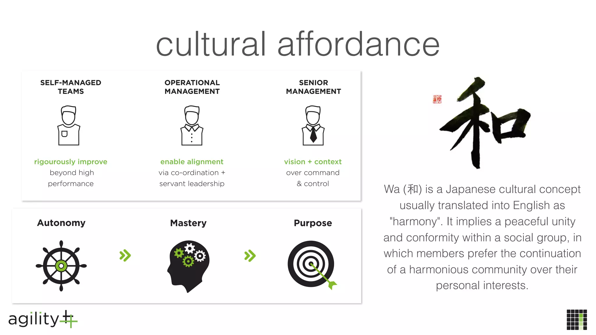 IIT Academy - Masterclass - Beyond Agility | PPT