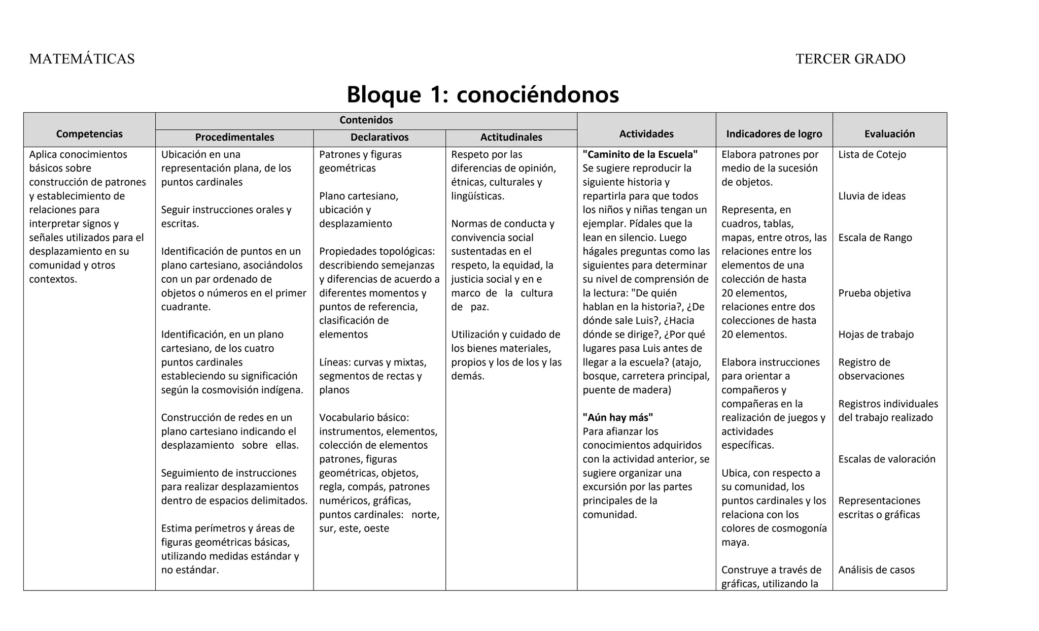 PLANIFICACIÓN MATEMATICAS TERCERO.docx
