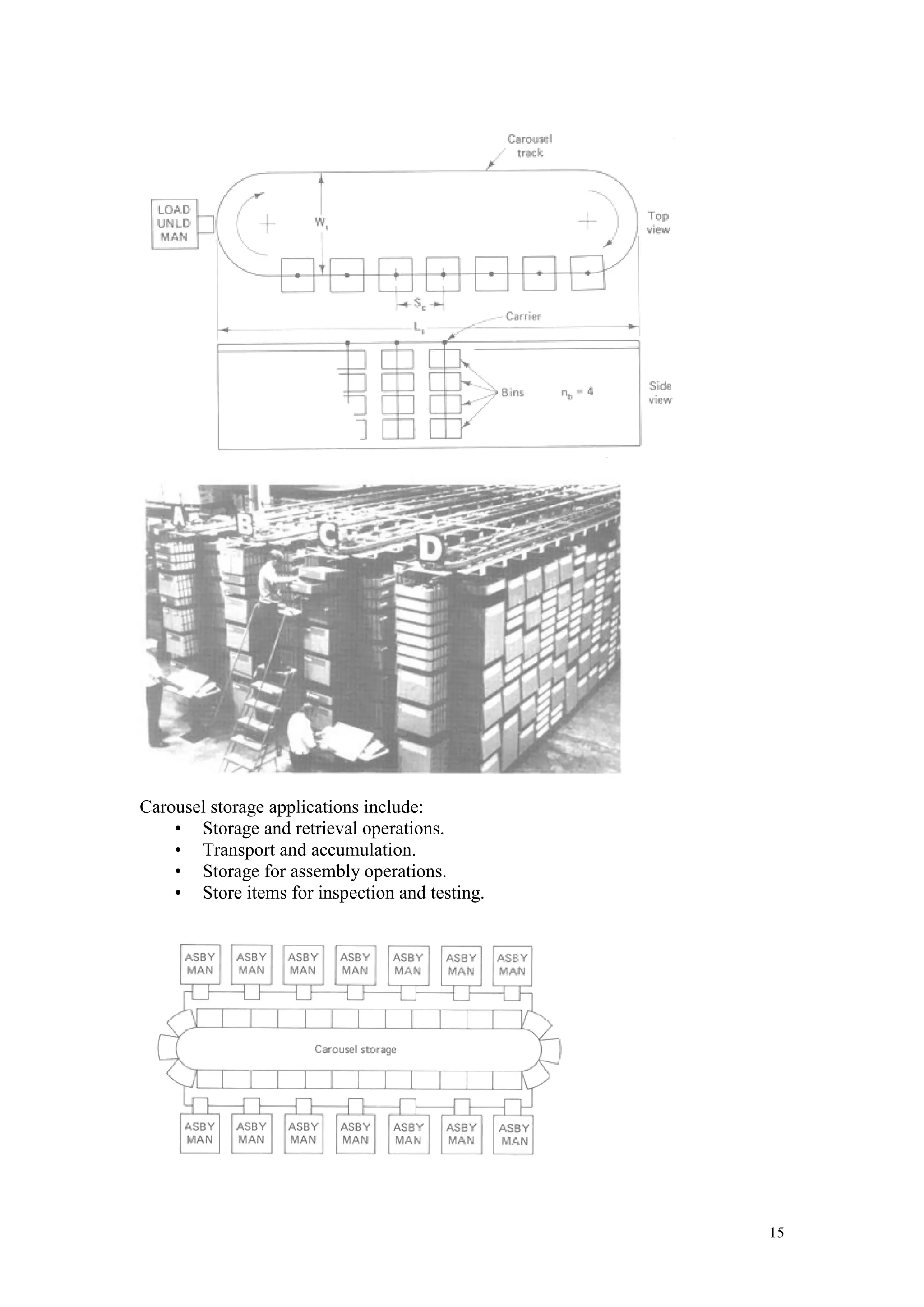 3_Material Handling_Plan, set up , and control | PDF